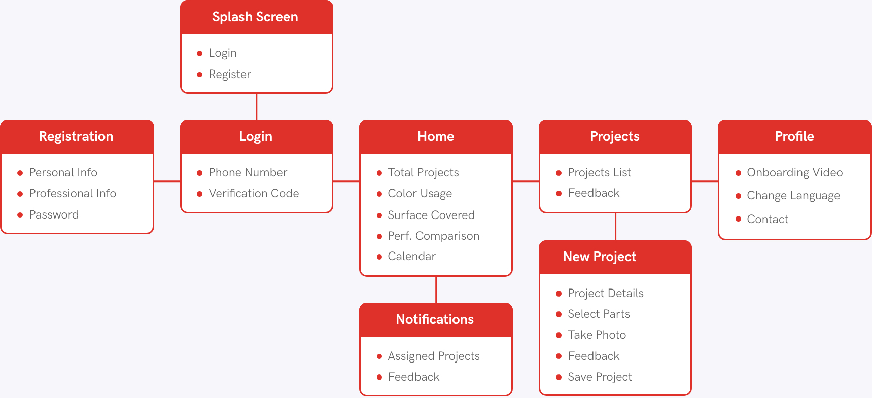 Halley – Bar Diker Portfolio